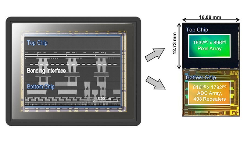 BSI CMOS сенсор с глобальным затвором от Sony